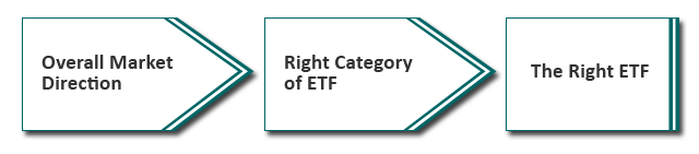Market Edge ETF Center